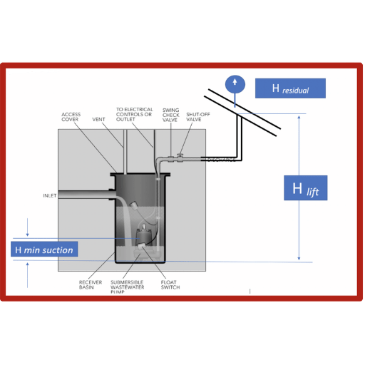 Submersible Sewage Pump: Complete Selection & Sizing Guide [2025]